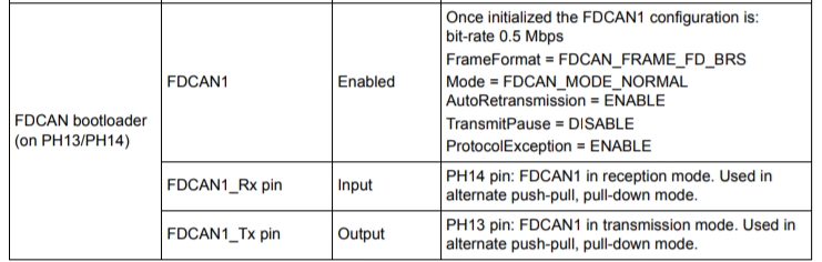 Stm32h723 Fdcan Bootloader Problem Stmicroelectronics Community 9127