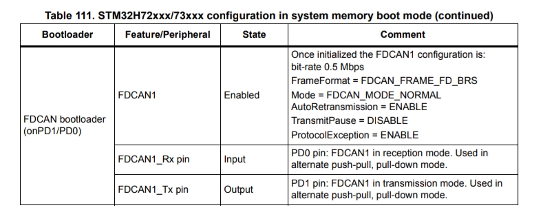 STM32H723 FDCAN BOOTLOADER PROBLEM - STMicroelectronics Community