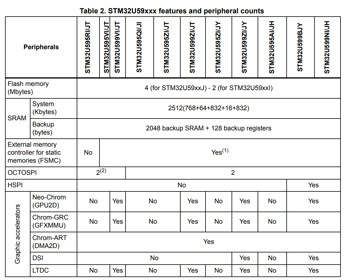Solved: How to configure DSI-interface for the STM32U599/U... - STMicroelectronics Community