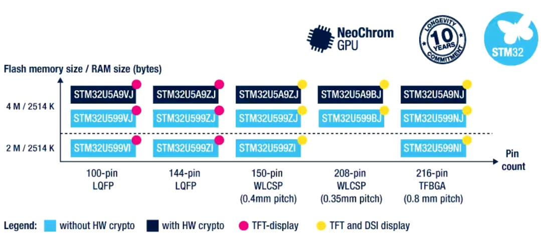 Solved: STM32U599 is not available in STM32CubeIDE - STMicroelectronics Community