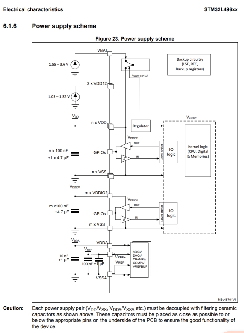 Solved Vref Wiring Stm32l4 Stmicroelectronics Community 