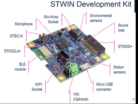 SensorTile - STMicroelectronics Community