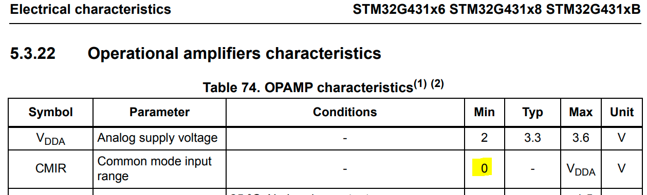 Solved: STM32G474RE opamps bias - STMicroelectronics Community