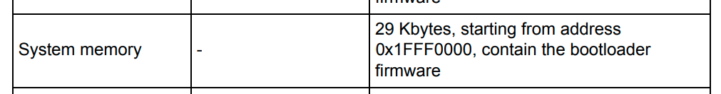 Stm Usart Bootloader Issue With Stm32f446 Stmicroelectronics Community