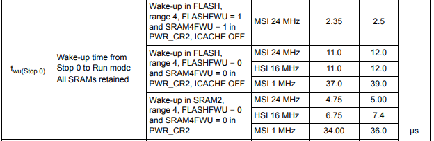 How To Shorten Wakeup Time From Stop Mode Stmicroelectronics Community