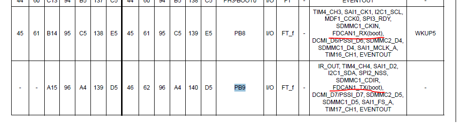 Solved Stlink V3 Canbus Bootloader Over Stm32cubeprogramm Page 2 Stmicroelectronics 8631