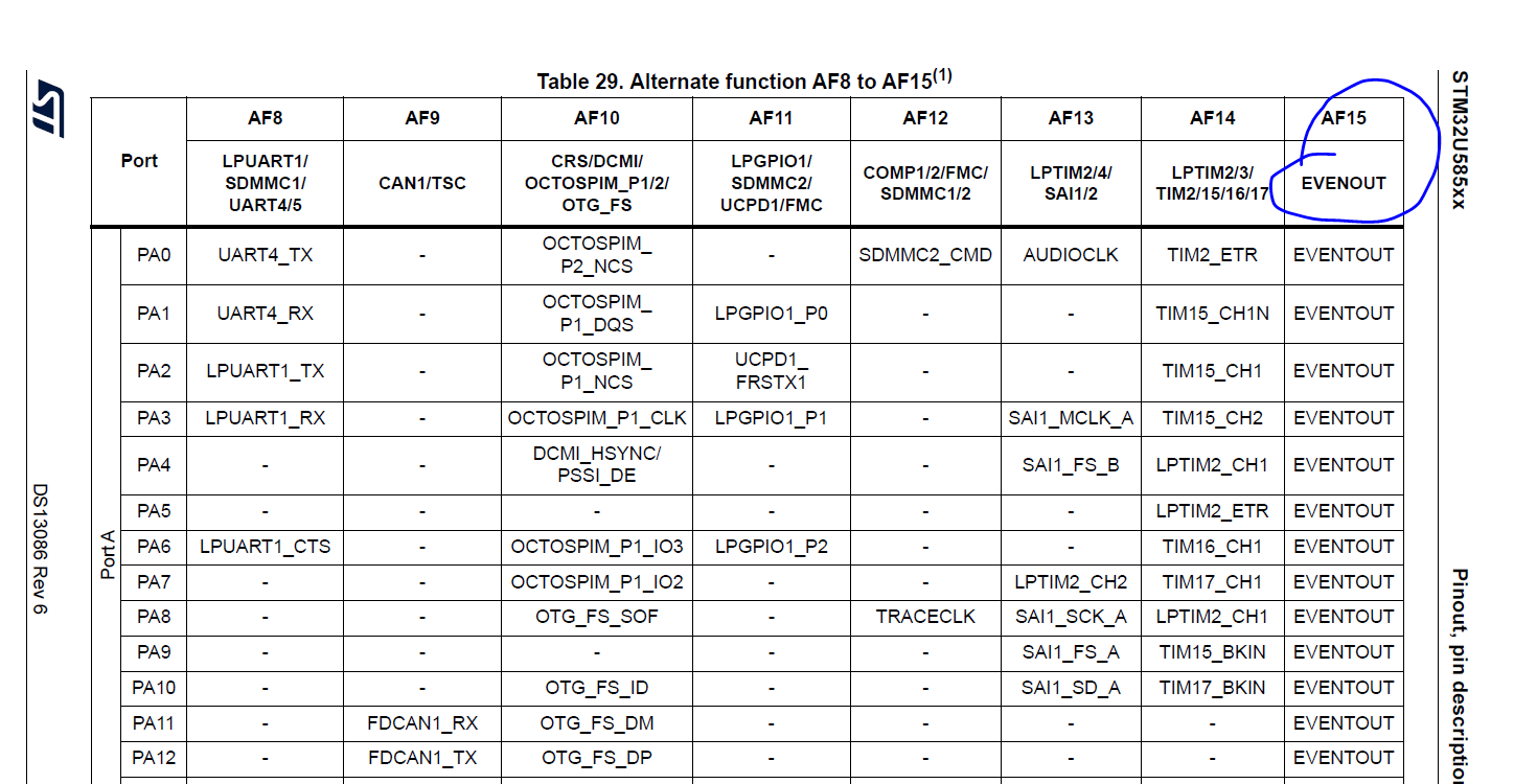 How To Shorten Wakeup Time From Stop Mode Stmicroelectronics Community