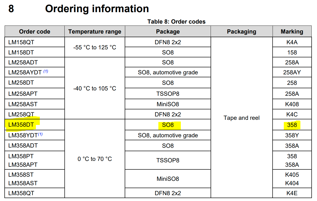 IC identification from board MP20-T (Schaudt) - STMicroelectronics ...