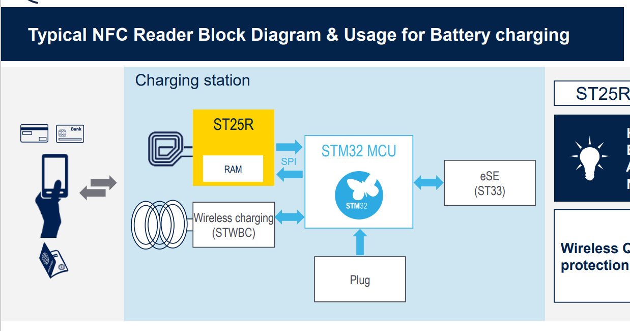 Solved How About St25 Nfc Rfid Solutions For Wireless Q Stmicroelectronics Community 