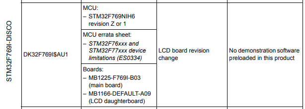 Solved Brand New Stm32f769i Disco Board Shows Only Black Stmicroelectronics Community 0302