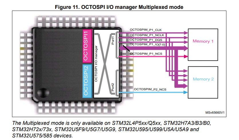 Solved: Multiplexed OCTOSPI in STM32H7B0RBT6 - STMicroelectronics Community