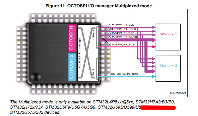 Solved: Multiplexed OCTOSPI in STM32H7B0RBT6 - STMicroelectronics Community