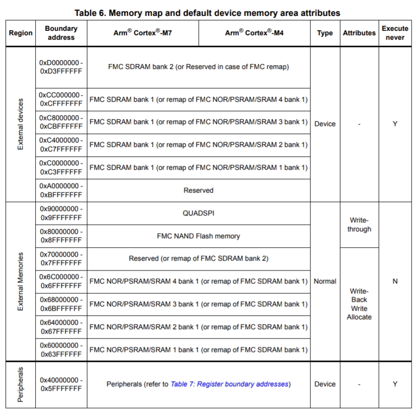 Solved Stm32h747i Disco Memory Map Stmicroelectronics Community 3389