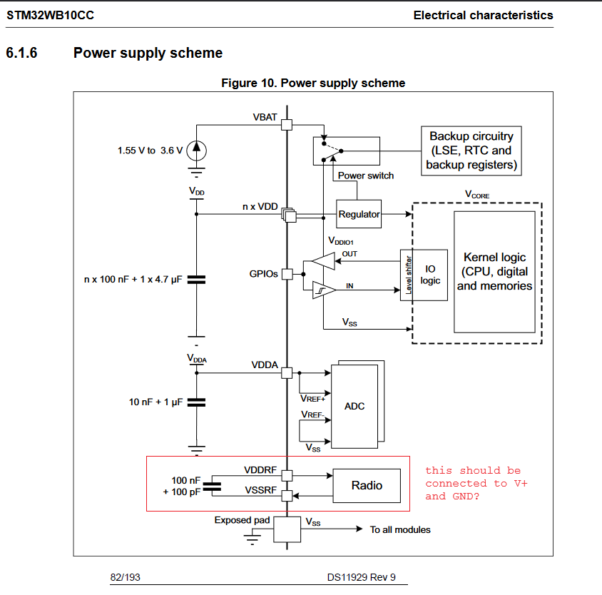 Solved: Error in Datasheet of STM32WB10 - STMicroelectronics Community