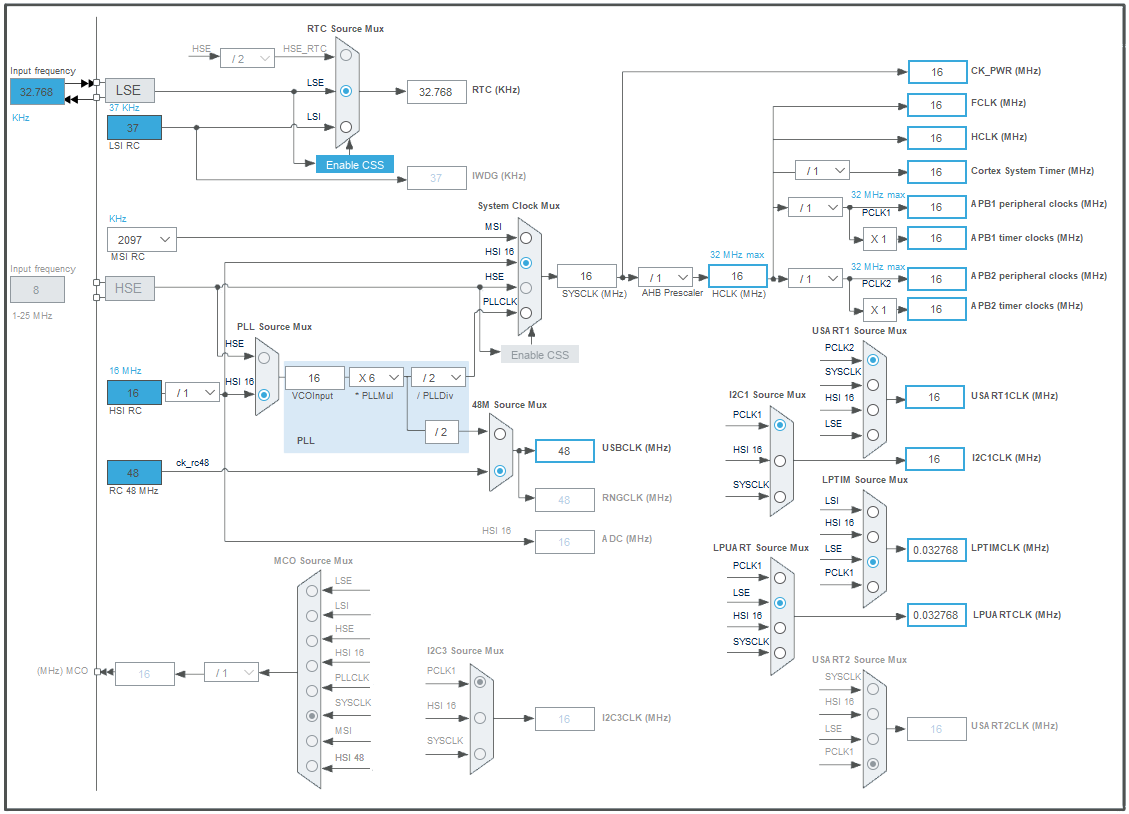 Solved: STM32L0 LPUART LSE Error - STMicroelectronics Community
