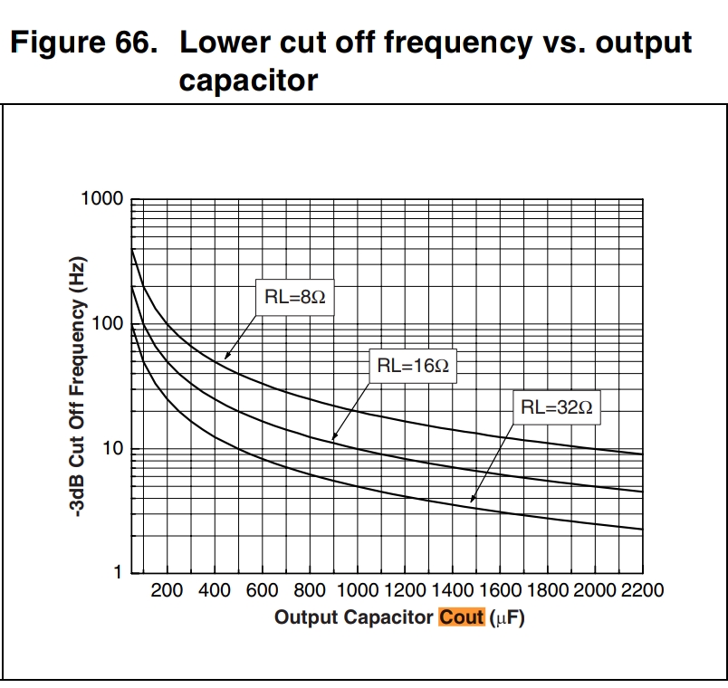 Solved: Choosing Decoupling Capacitors Values for TS482IDT ...