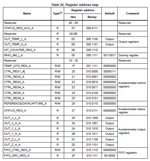 Lsm303agr Initialization In Simulink Stmicroelectronics Community