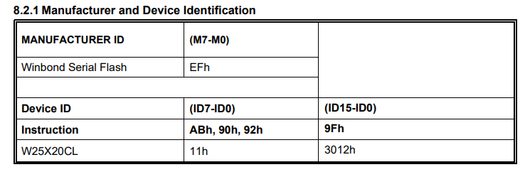 Solved: W25X20CL FLASH bring up with STM32H743 issue ...