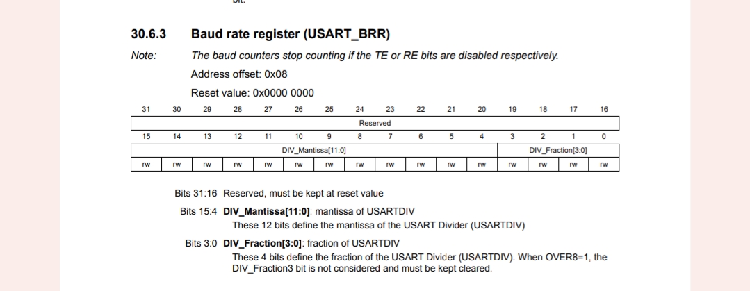 Stm32f4 Problem With Usart Stmicroelectronics Community