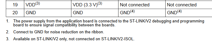 Solved Stlinkv2 Vs Stlink V2 Isol Difference Stmicroelectronics Community