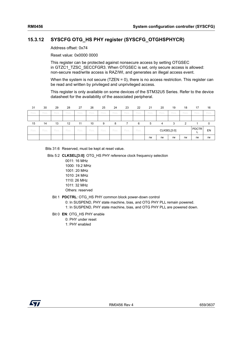 Solved: USB on-the-go high-speed (OTG_HS) - core setup co... - STMicroelectronics Community