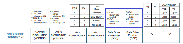 Solved: B-U585I-IOT02A board configured as USB-C power sou... - STMicroelectronics Community