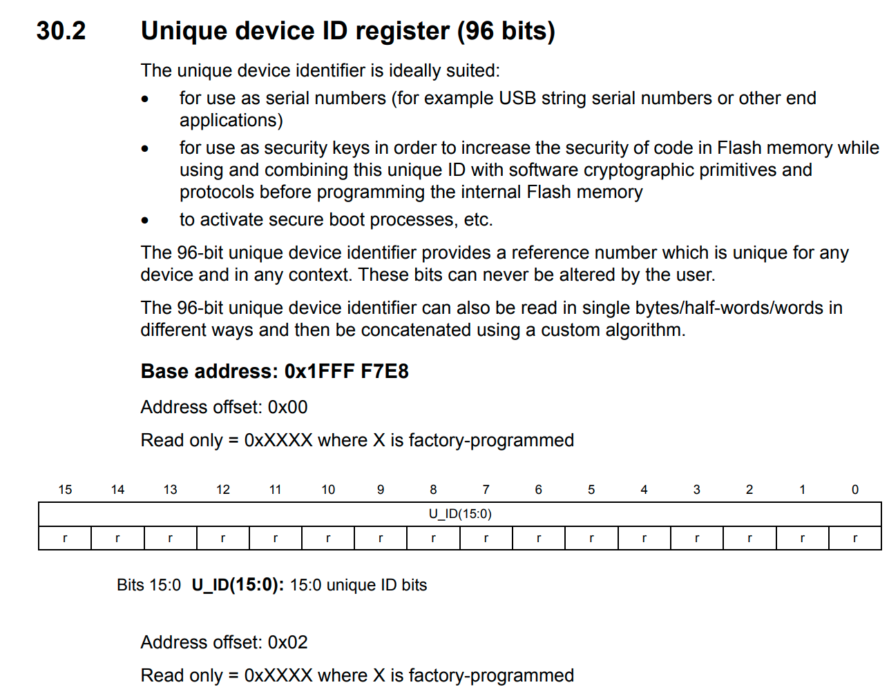 Solved: STM32F107RC6 Unique device ID Register - STMicroelectronics Community