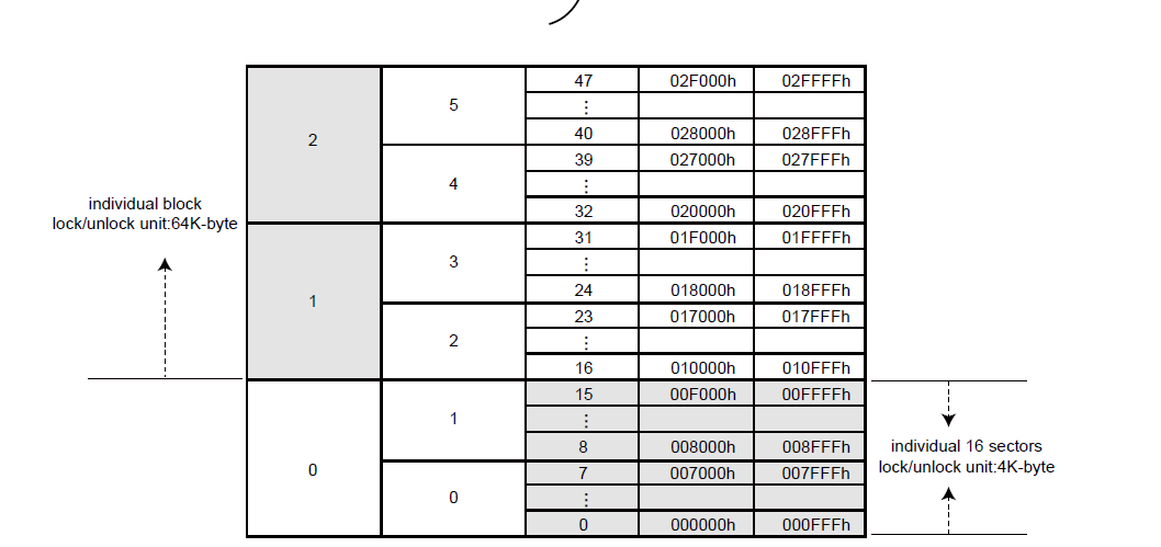 Custom external loader for MX25L12833F-STM32L4P5 ...