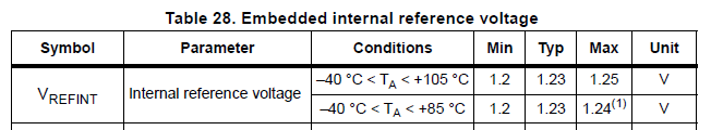 Solved: STM32f302 Operational amplifier 2 reference voltag... - STMicroelectronics Community