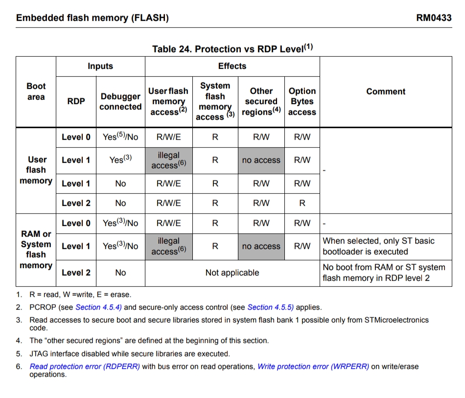 Reflashing The Bootloader Firmware From St Stmicroelectronics Community