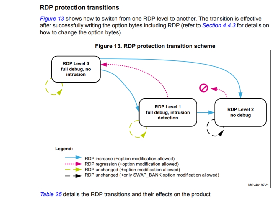 Reflashing the bootloader firmware from ST - STMicroelectronics Community