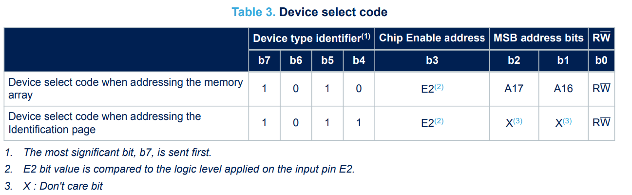 M24M02-DRCS6TP/K - STMicroelectronics Community