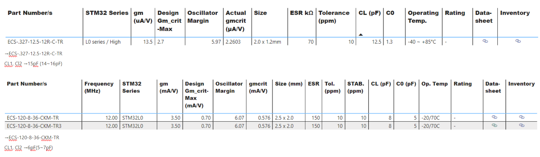 This is a question regarding STM32 crystal and Loa ...