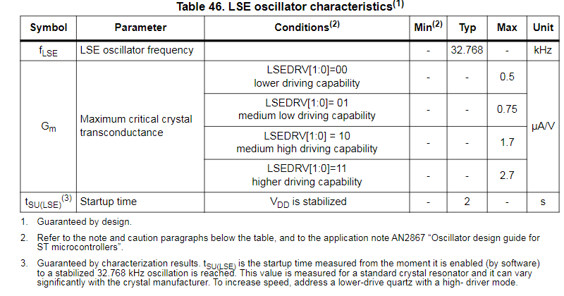 This is a question regarding STM32 crystal and Loa ...