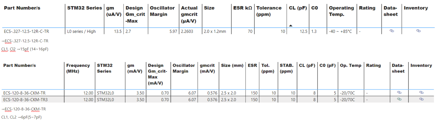 This is a question regarding STM32 crystal and Loa ...