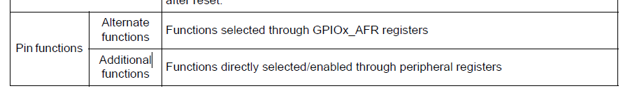 Usb Gpio Alternate Function Stmicroelectronics Community
