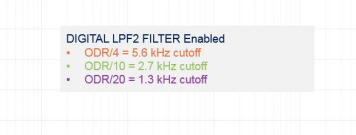 Solved: LPF2 on IIS3DWB and anti-alias - STMicroelectronics Community