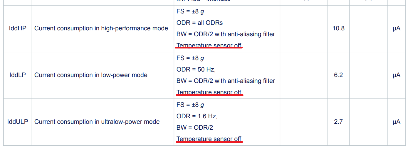 Solved: Can't get to find how to turn off temp sensor from... - STMicroelectronics Community