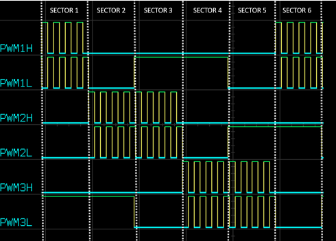Generating PWM signal and GPIO ON state from the s... - STMicroelectronics Community