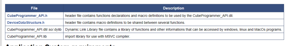 How to develop my own application with CubeProgram ...