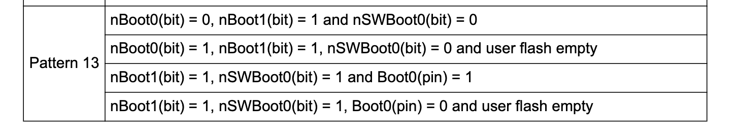 How To Jump To System Bootloader From Application Stmicroelectronics Community