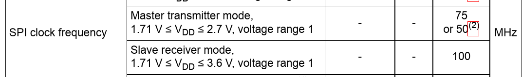 SPI Clock rate limitation? - STMicroelectronics Community