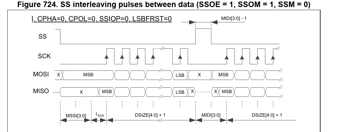 SPI Clock rate limitation? - STMicroelectronics Community
