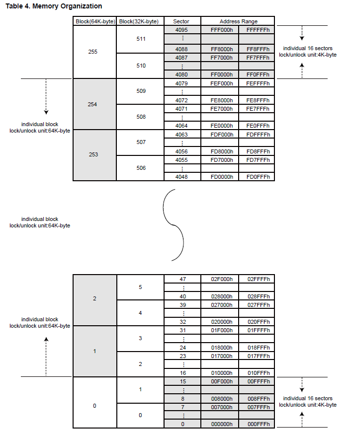 Custom External Loader For Mx25l12833f Stm32l4p5 Stmicroelectronics Community