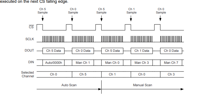 Using timer to trigered SPI DMA Rx could not be r... - STMicroelectronics Community