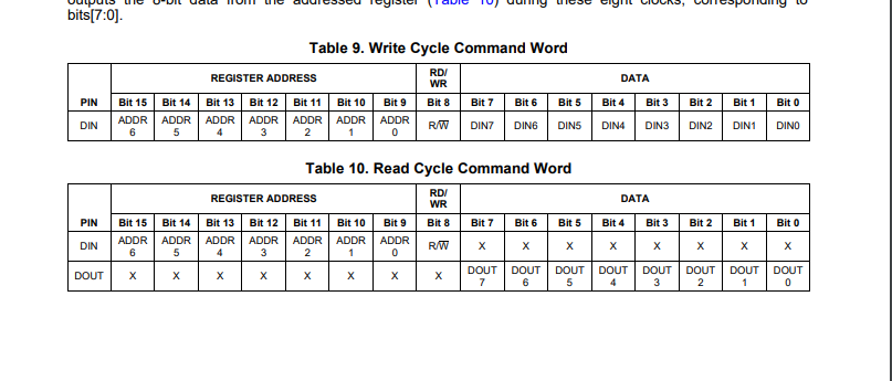 Using Timer To Trigered Spi Dma Rx Could Not Be R