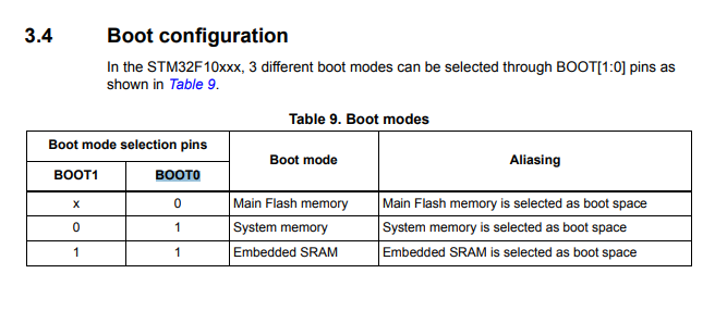 set up the bootloader in stm32f103vbt6tr - STMicroelectronics Community