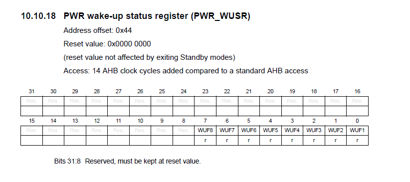 Standby Mode Wakeup Stmicroelectronics Community