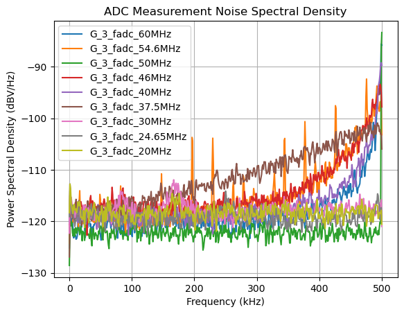 STM32G483 ADC Noise when connected to OPAMP PGA Ga ... STM32G483 ADC Noise when connected to OPAMP PGA Ga ...