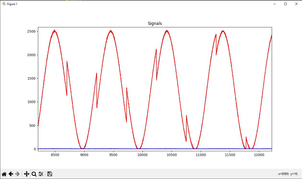 Problem Using Stm32f411 Adcdma Usb Virtual Com A Stmicroelectronics Community